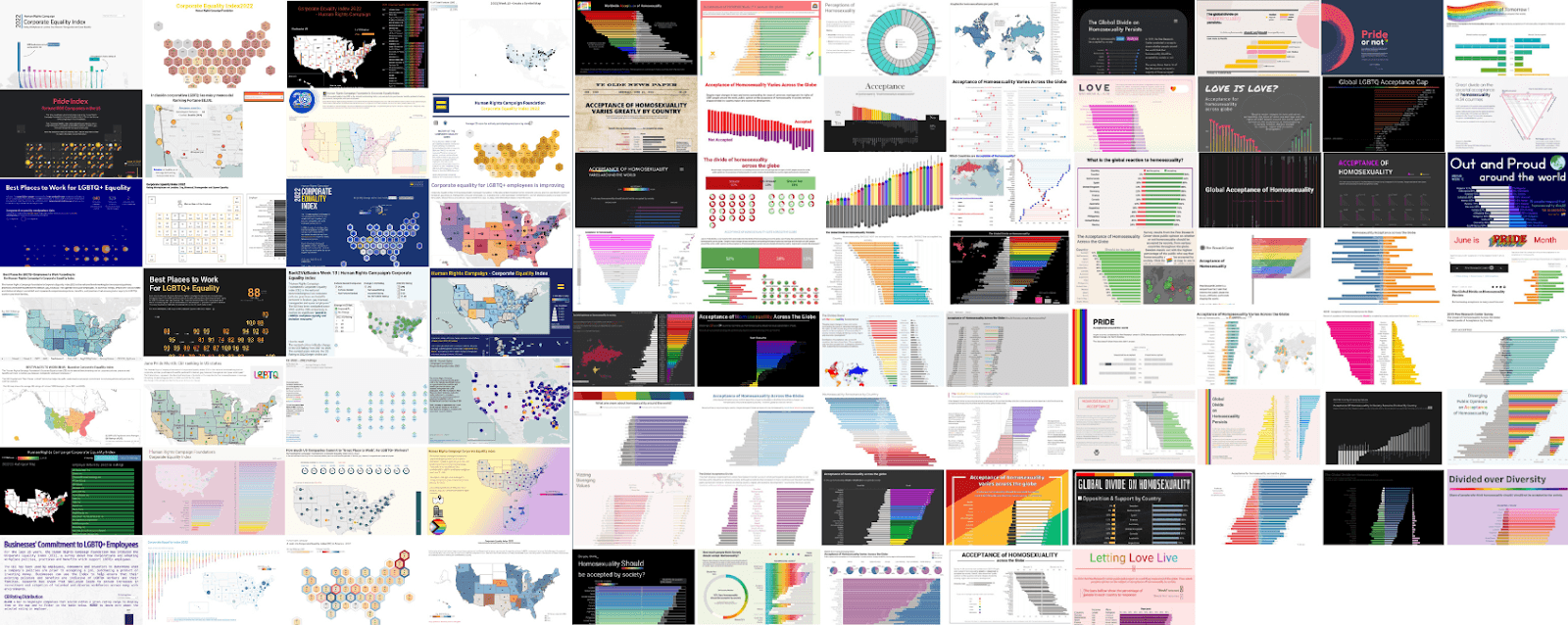 What is the Tableau Community Project—Back to Viz Basics?